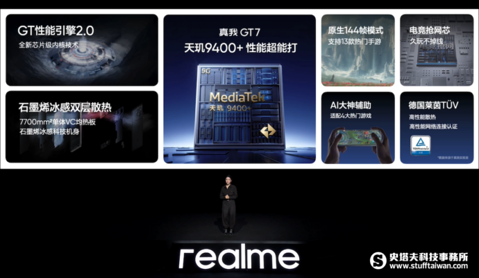 realme GT7成為最便宜天璣9400+手機、搭載超大7200mAh電池 – 史塔夫科技事務所