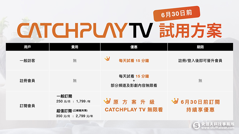CATCHPLAY+全面升級加入影劇平台並開放體驗！用戶端AI多語精靈服務亦同步推出 – 史塔夫科技事務所